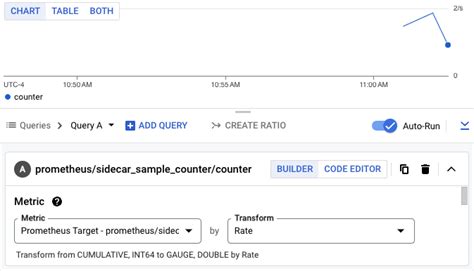 Write OTLP Metrics By Using An OpenTelemetry Collector Sidecar Cloud