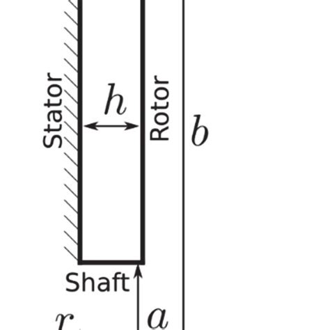 ROTOR STATOR GEOMETRY Download Scientific Diagram