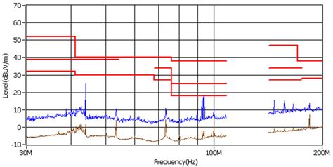 DP TC S Q DP TC S Q EMC Issue Interface Forum Interface TI E E Support Forums