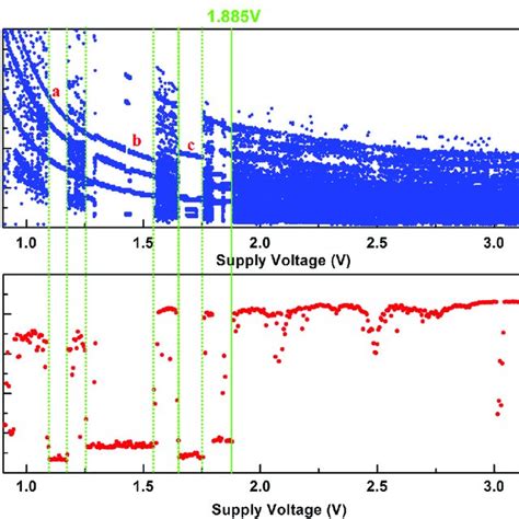 a schematic diagram of boolean circuit and b photograph of the boolean
