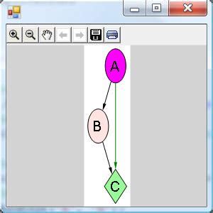 Microsoft Automatic Graph Layout Microsoft Research Code Samples