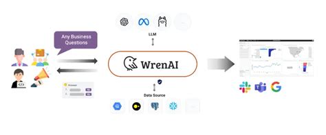 running dbt on postgresql with the cosmos package — airflow by