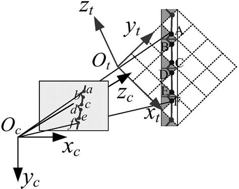 Line Structured Light Visual Sensor Calibration Method Based On Sawtooth Target Eureka Patsnap