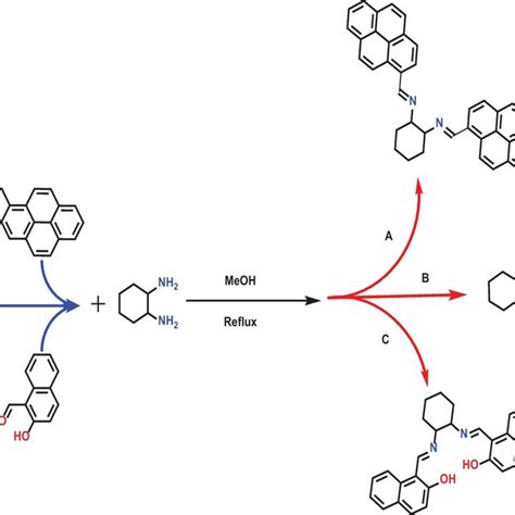 Synthesis Of Schiff Base Materials A B And C Download Scientific