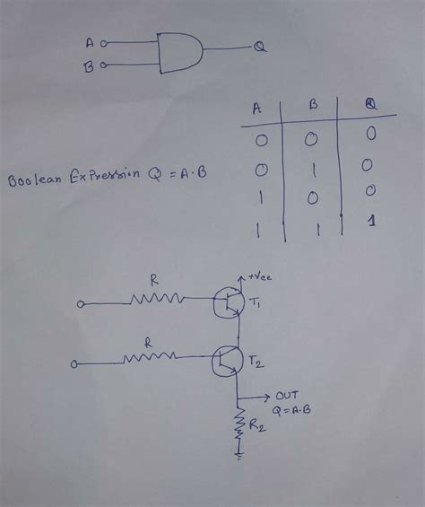 Solved Draw A Diagram Of A Two Input And Gate Together With The