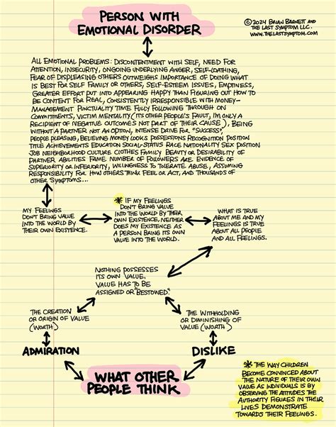 Is Borderline Personality Disorder Bpd Curable