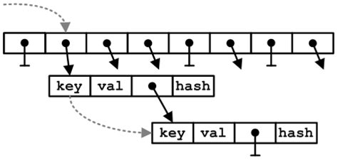 Alexey Ragozin Java Tricks Reducing Memory Consumption