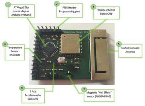 Siguino The Arduino Designed For Iot Open Electronics Open