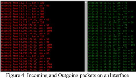 Figure 4 From Heuristic Intrusion Detection And Prevention System Semantic Scholar