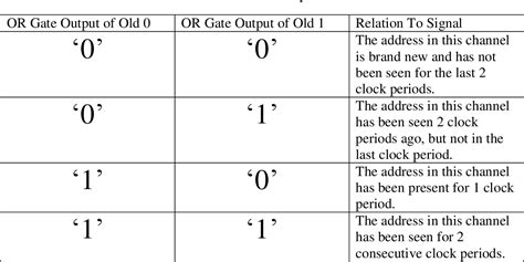 Figure 11 From Modular Multi Signal Tracking Pulse Descriptor Word Pdw