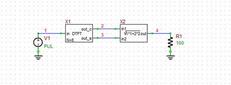 System Level Tutorial Lesson 8 Fourier Analysis Of Discrete Time