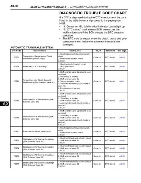 Obd Code Chart