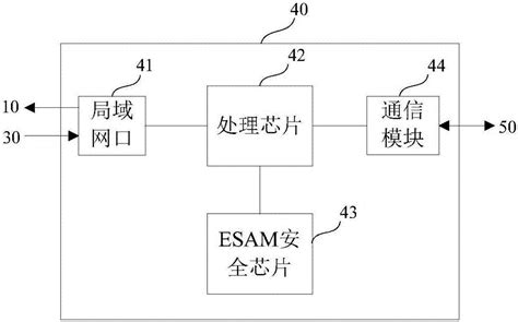 一种高速公路收费系统的制作方法