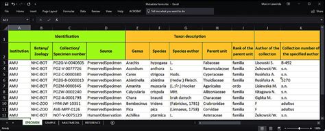 The Record Form For The Specimen Description Download Scientific Diagram