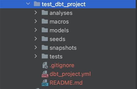The Best Article You Will Read About How To Set Up Dbt With Docker And Postgresql Level Up Coding