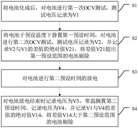 Battery Self Discharge Rapid Screening Method Eureka Patsnap