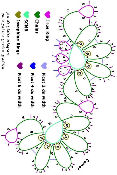 tatting diagrams Google keresés Tatting Bracelet Tatting Earrings Tatting Jewelry Tatting