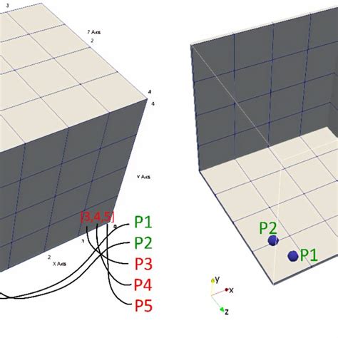 Sketch Showing The Domain Decomposition Strategy Used For The Particle