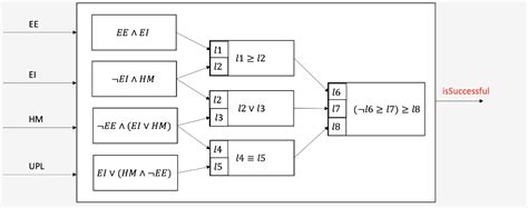 Solved Intro To Artificial Intelligence Patterns Over Time