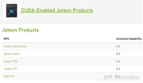 Nvida Cuda显卡算力对照表 知乎