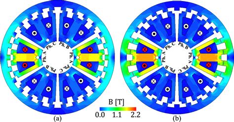 Magnetic Flux Density Distribution Of The Proposed Modular Split‐tooth