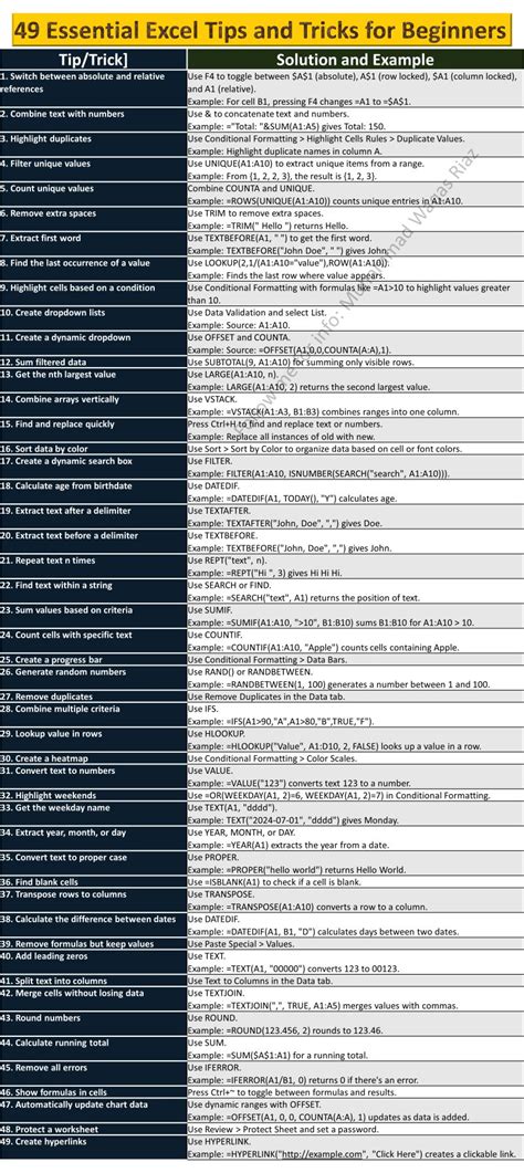 Muhammad Waqas Riaz Mba Mcse Ccna On Linkedin Excel Exceltutorial