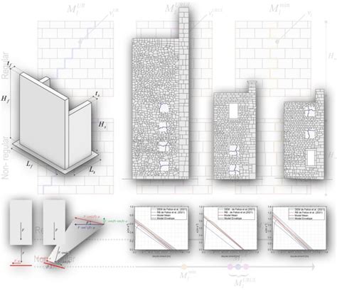 New Journal Publication A Solution For The Frictional Resistance In Macro Block Limit Analysis