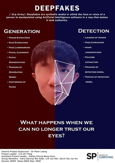 Dism Project Deepfake Generation And Detection