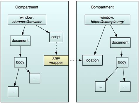 script security — firefox source docs documentation