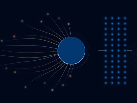 transforming raw data into actionable insights by what if design on