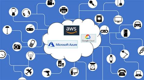 Cloudcomputing Digitaltransformation Scalability Automation