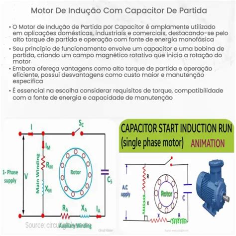 Motor De Indução Com Capacitor De Partida E Funcionamento Como