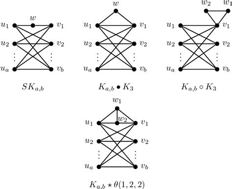 Figure 1 From Forbidden Theta Graph Bounded Spectral Radius And Size