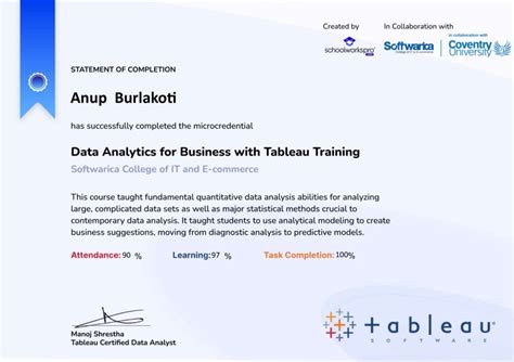 Dataanalysis Dataanalytics Datavisualization Tableau Anup Burlakoti