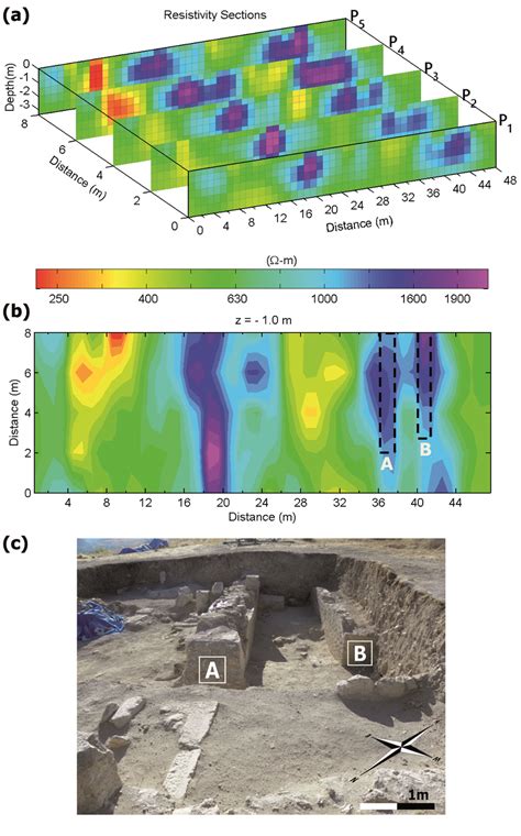 Inversion Results Of Field Data A Model Resistivity Sections B