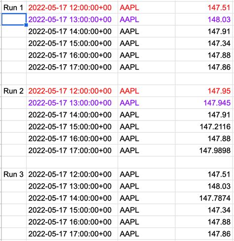 Ohlc Results In Incorrect And Sometimes Random Values · Issue 611