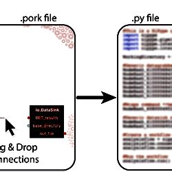 An Example Of Simple Workflow