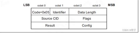 蓝牙hci 部分command，eventble Hci命令 Csdn博客