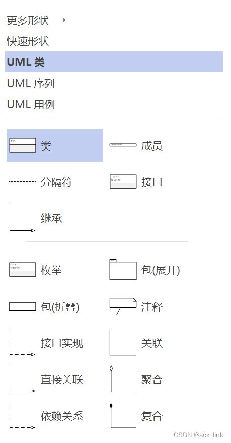 microsoft visio使用技巧 csdn博客