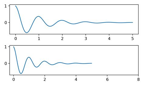 Matplotlib 中的文本 — Matplotlib 3103 文档 Matplotlib 绘图库