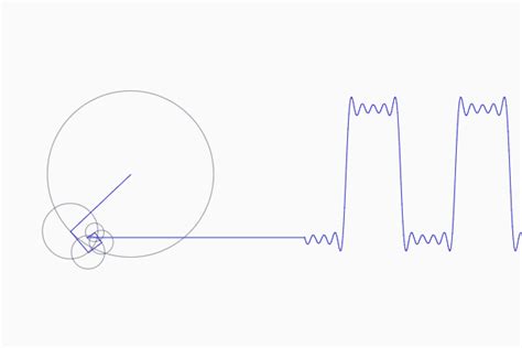 why does the fourier transform work an intuition by swaroop kumar