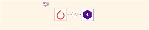 How To Migrate From PyTorch To PyTorch Lightning Scaler Topics