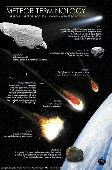Meteoritos Asteroides Etc Astronomy Space And Astronomy
