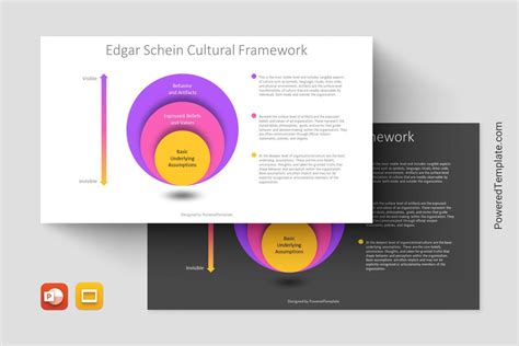 Edgar Scheins Cultural Framework Presentation Template Template