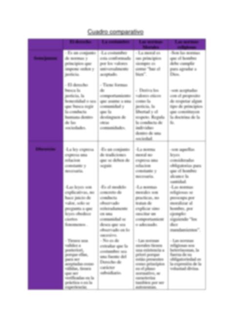 Elaborar Un Cuadro Comparativo De Semejanzas Y Diferencias Que Mobile My Xxx Hot Girl