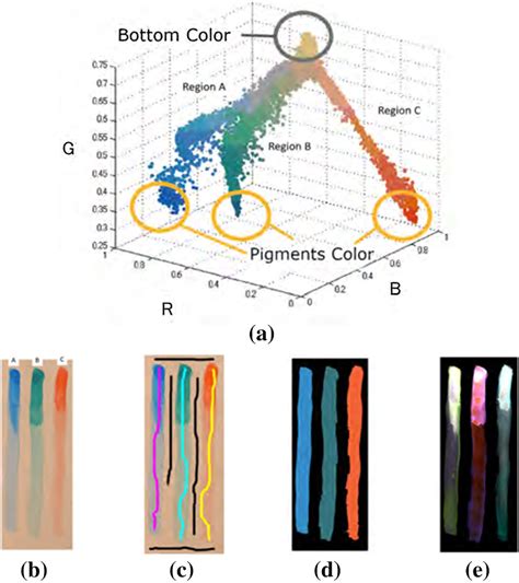 Layered Surface Decomposition Method A Spider Model In Rgb Space B Download Scientific