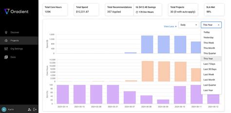 Introducing Gradient Projects Dashboard Sync Computing Posted On The