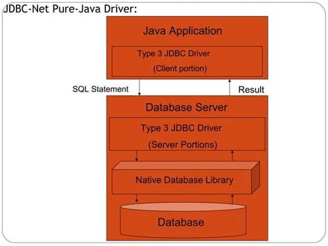Jdbc Ppt Ppt Databases Computer Software And Applications
