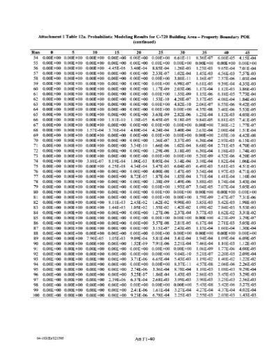 Attachment 1 Table 12a P
