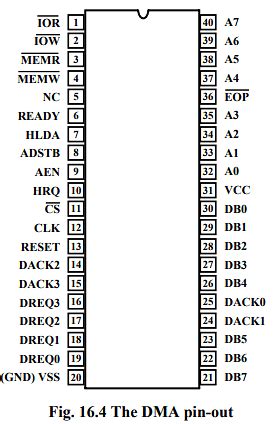 Direct Memory Access DMA Embedded Systems Web Computer Science Engineering CSE PDF